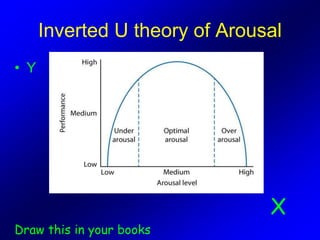 AROUSAL | PPTX