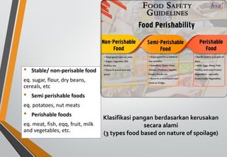 3. Food Spoilage.pdf