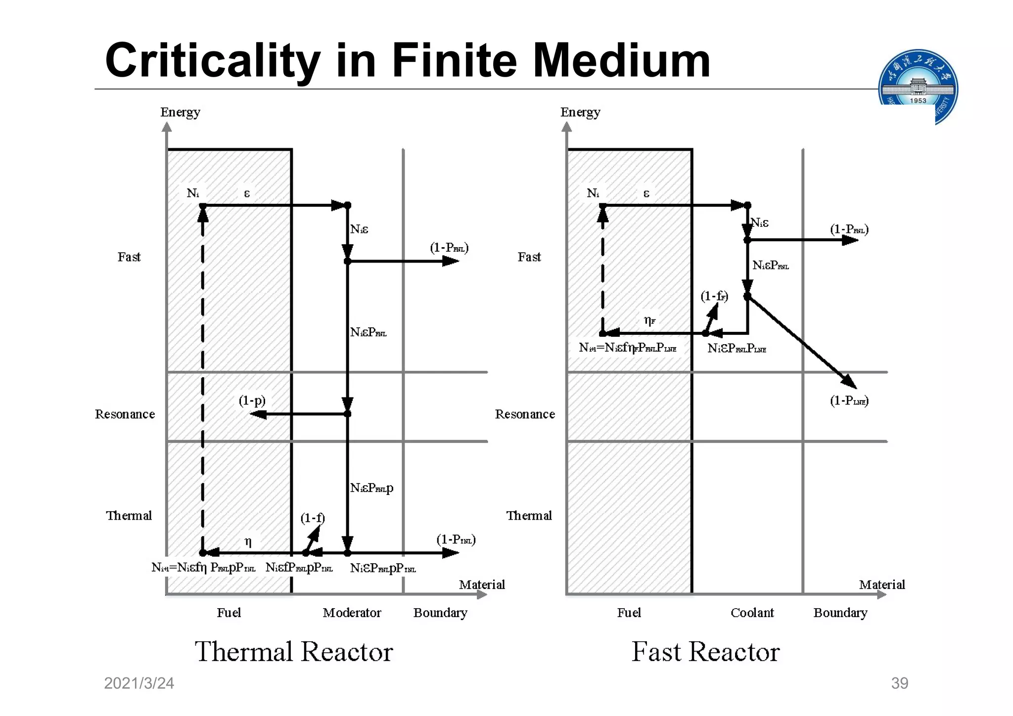 3. Neutron Diffusion Theory_2022.pdf