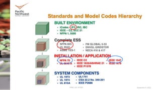 Safety Codes and Explos | PPTX