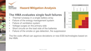 Safety Codes and Explos | PPTX