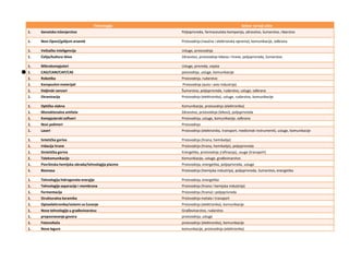 3. TEHNOLOŠKI RAZVOJ.pdf