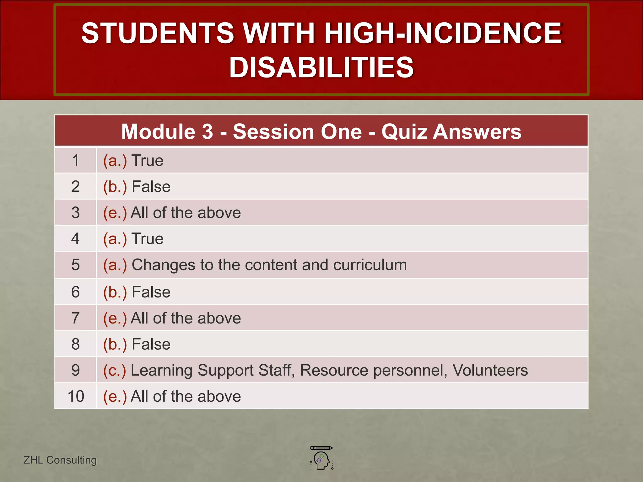 3.2 Students With High Incidence of Disabilities PPt-F.ppt