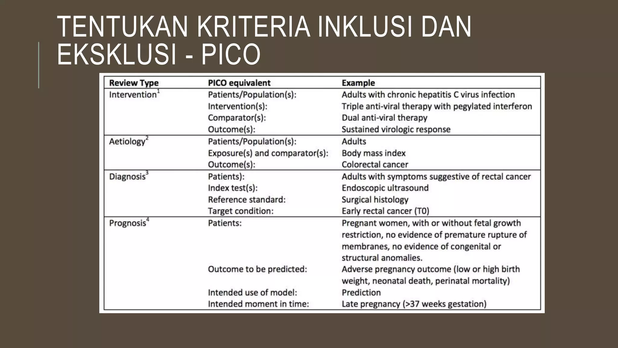 3. Pembuatan Systematic Review dan Meta-Analysis (edit) (2).pptx