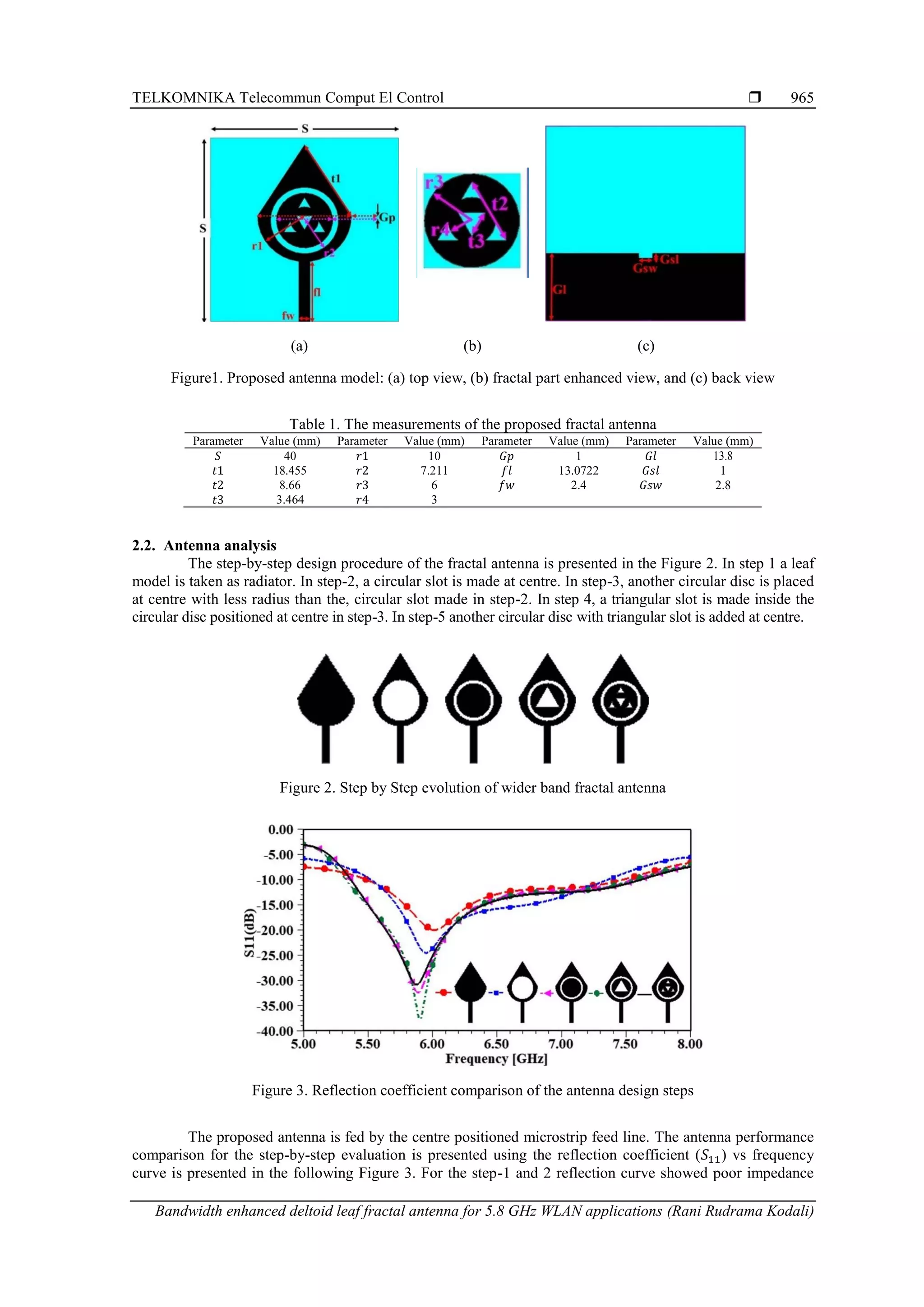 Bandwidth enhanced deltoid leaf fractal antenna for 5.8 GHz WLAN ...