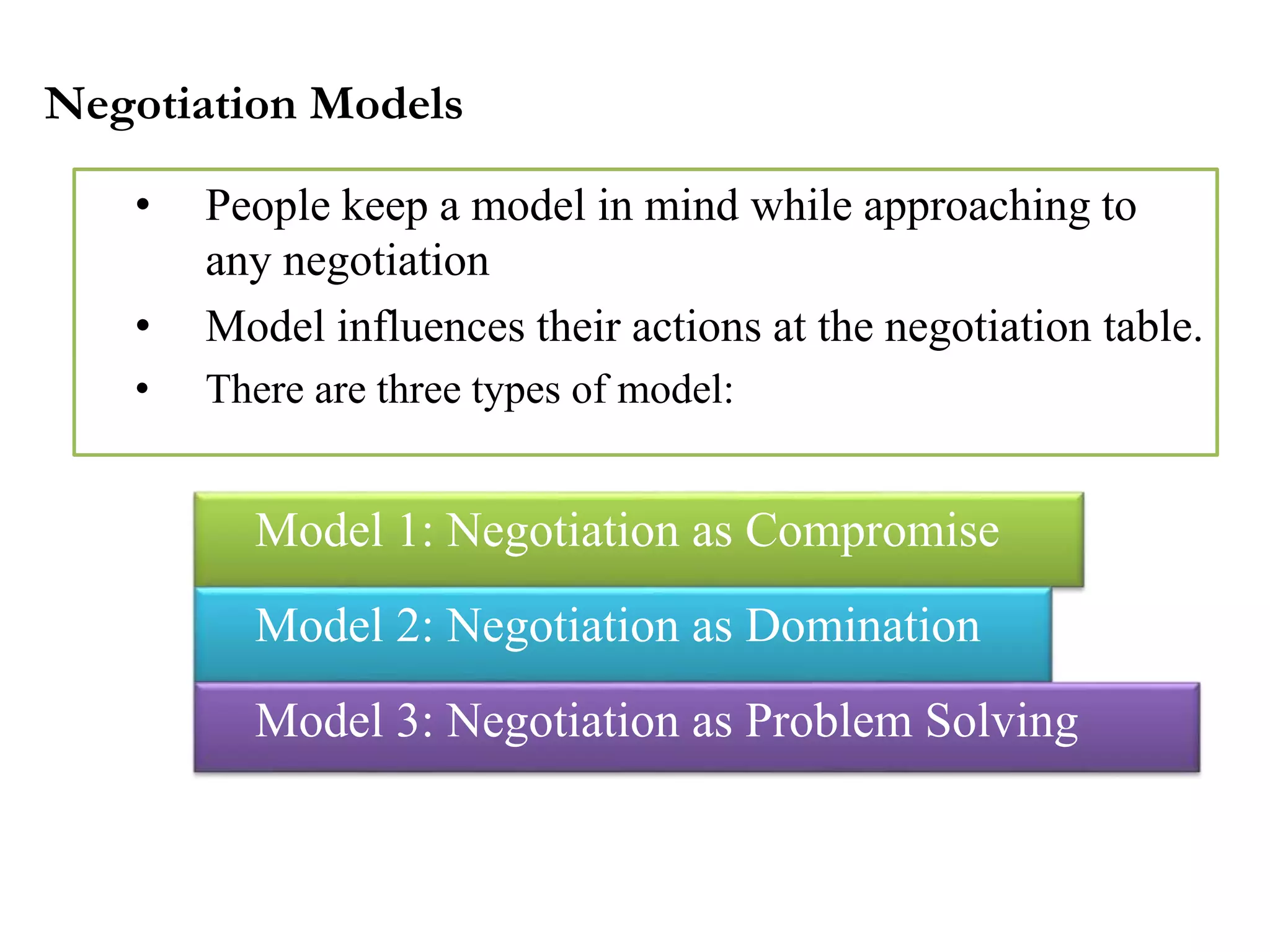 Negotiation Models in International Business.pptx