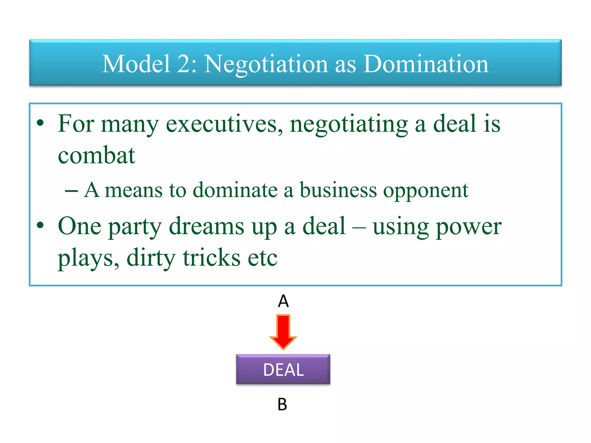 Negotiation Models in International Business.pptx