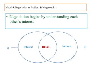 Negotiation Models in International Business.pptx
