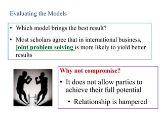 Negotiation Models in International Business.pptx
