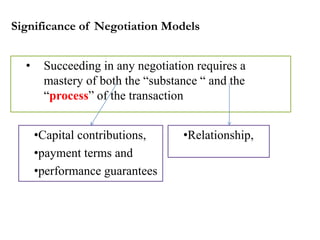 Negotiation Models in International Business.pptx