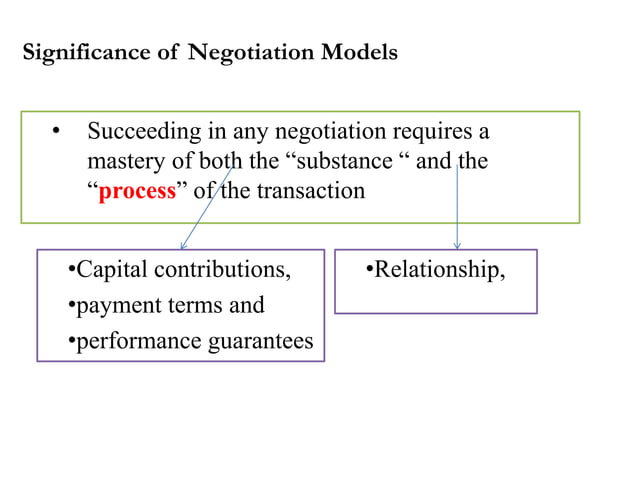 Negotiation Models in International Business.pptx