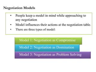 Negotiation Models in International Business.pptx