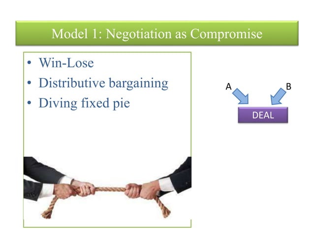 Negotiation Models in International Business.pptx