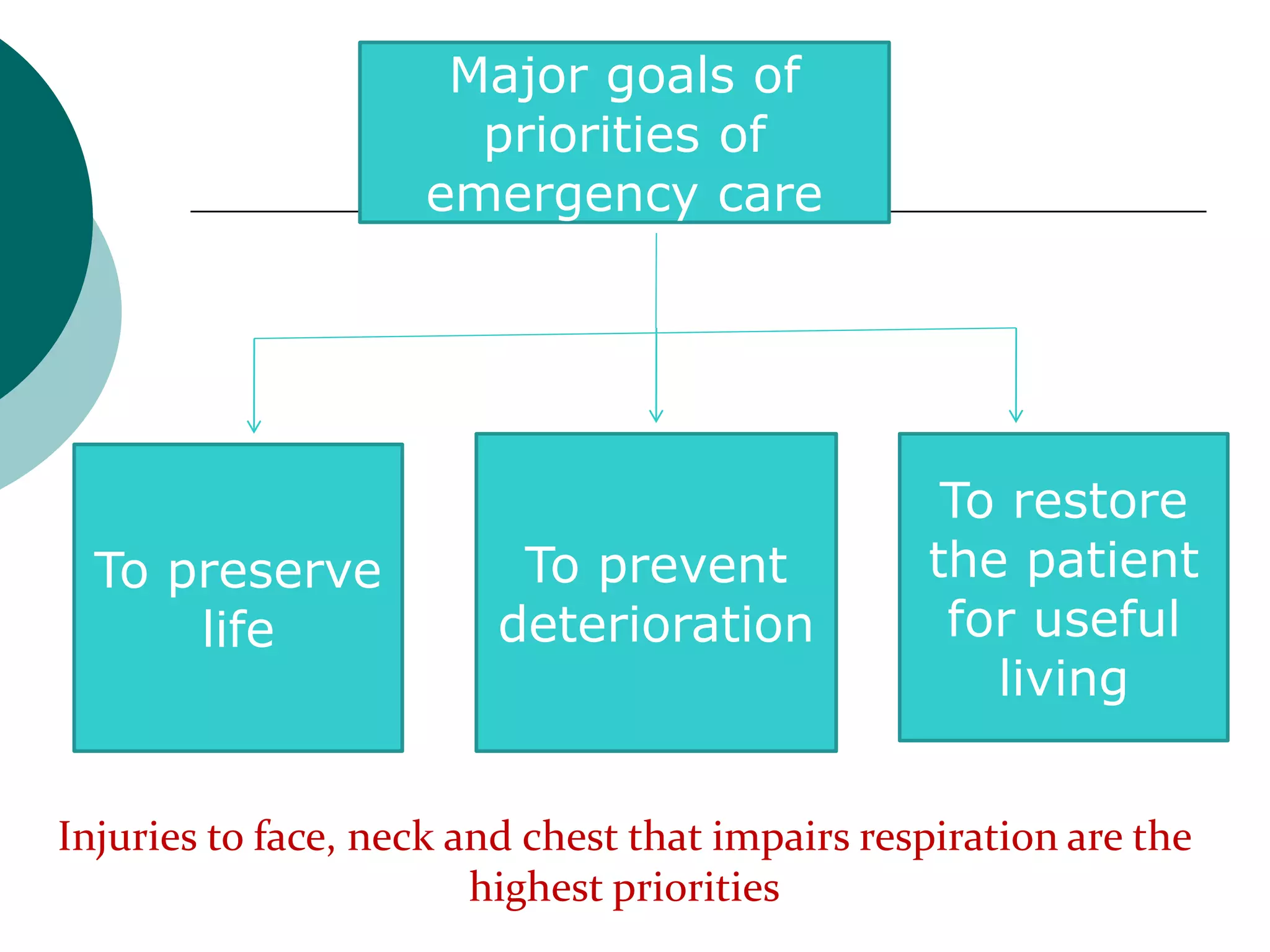 Emergency nursing | PPT