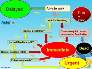 principles of EMERGENCY CARE | PPTX
