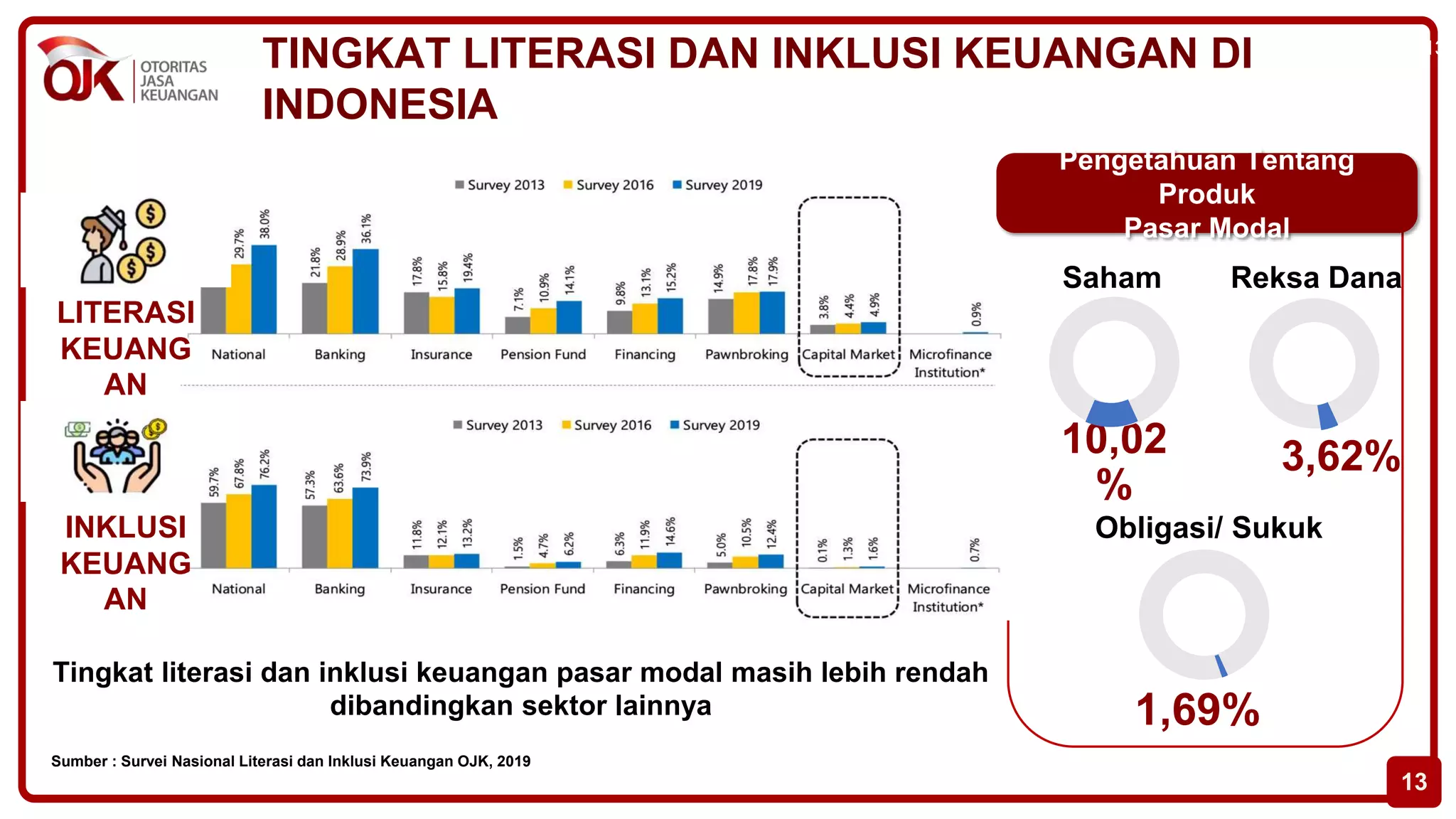 3. Materi Peran OJK dalam perlindungan Konsumen - OJK - Bp. Horas V.M ...