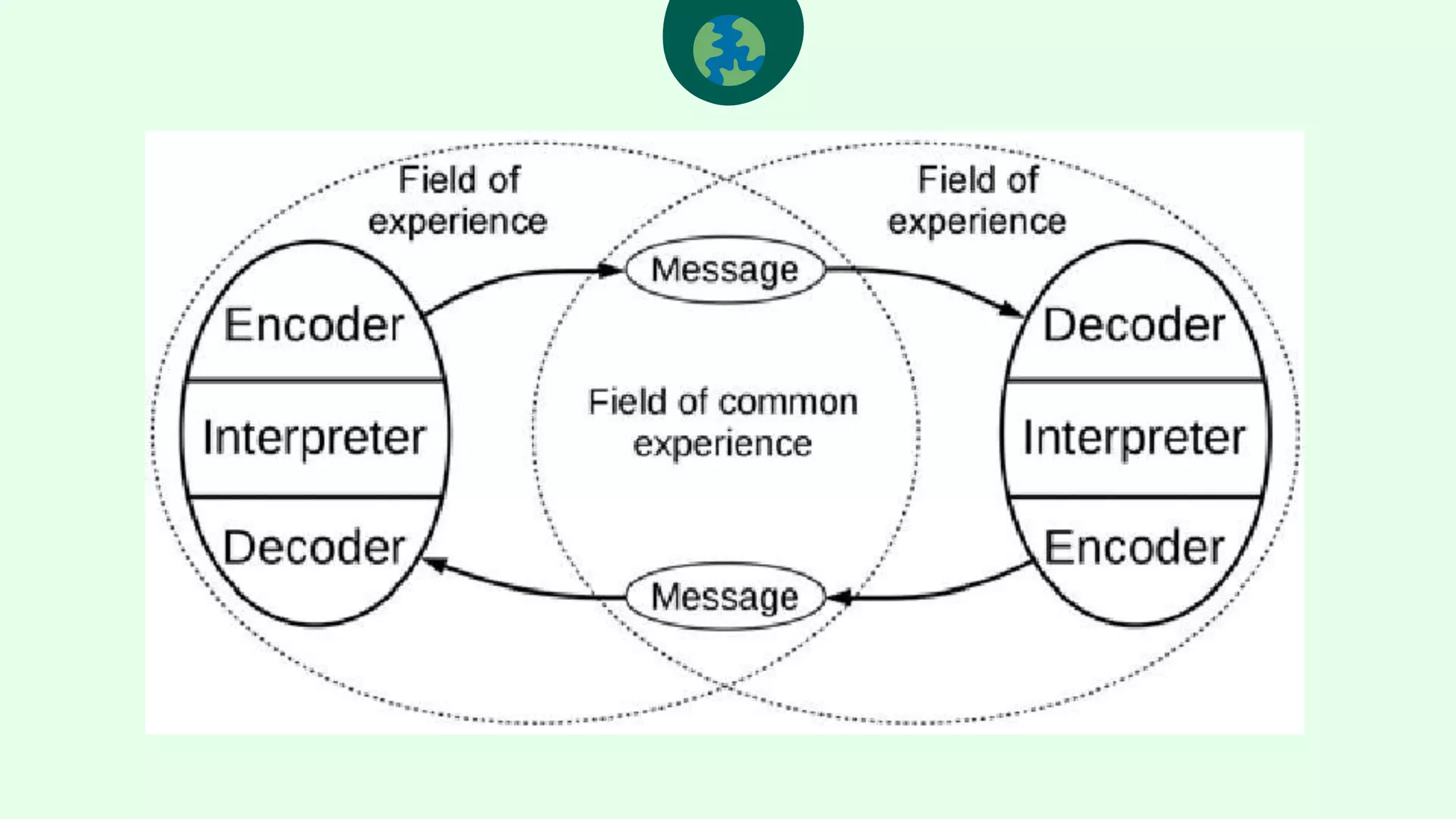 3. Models of Communication.pptx