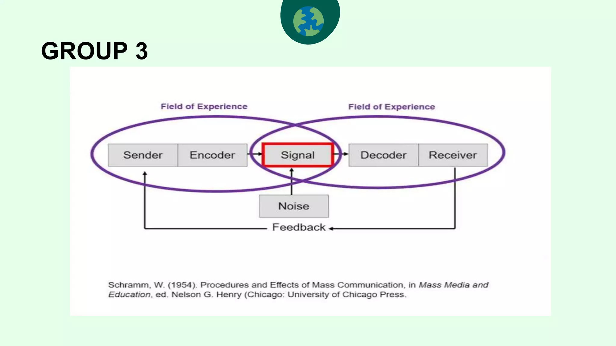 3. Models of Communication.pptx