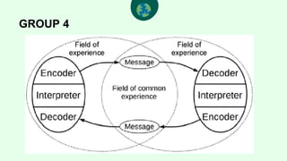 3. Models of Communication.pptx
