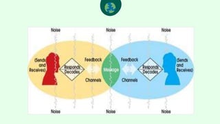 3. Models of Communication.pptx