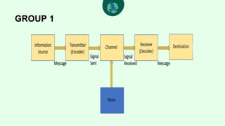 3. Models of Communication.pptx