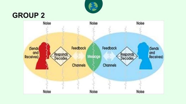 3. Models of Communication.pptx