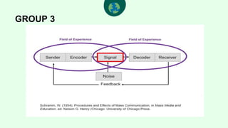 3. Models of Communication.pptx
