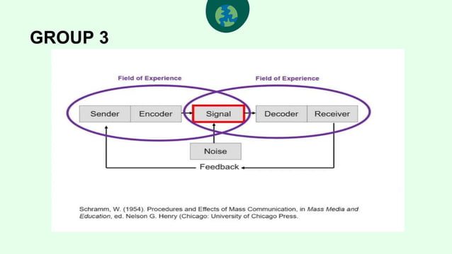 3. Models of Communication.pptx