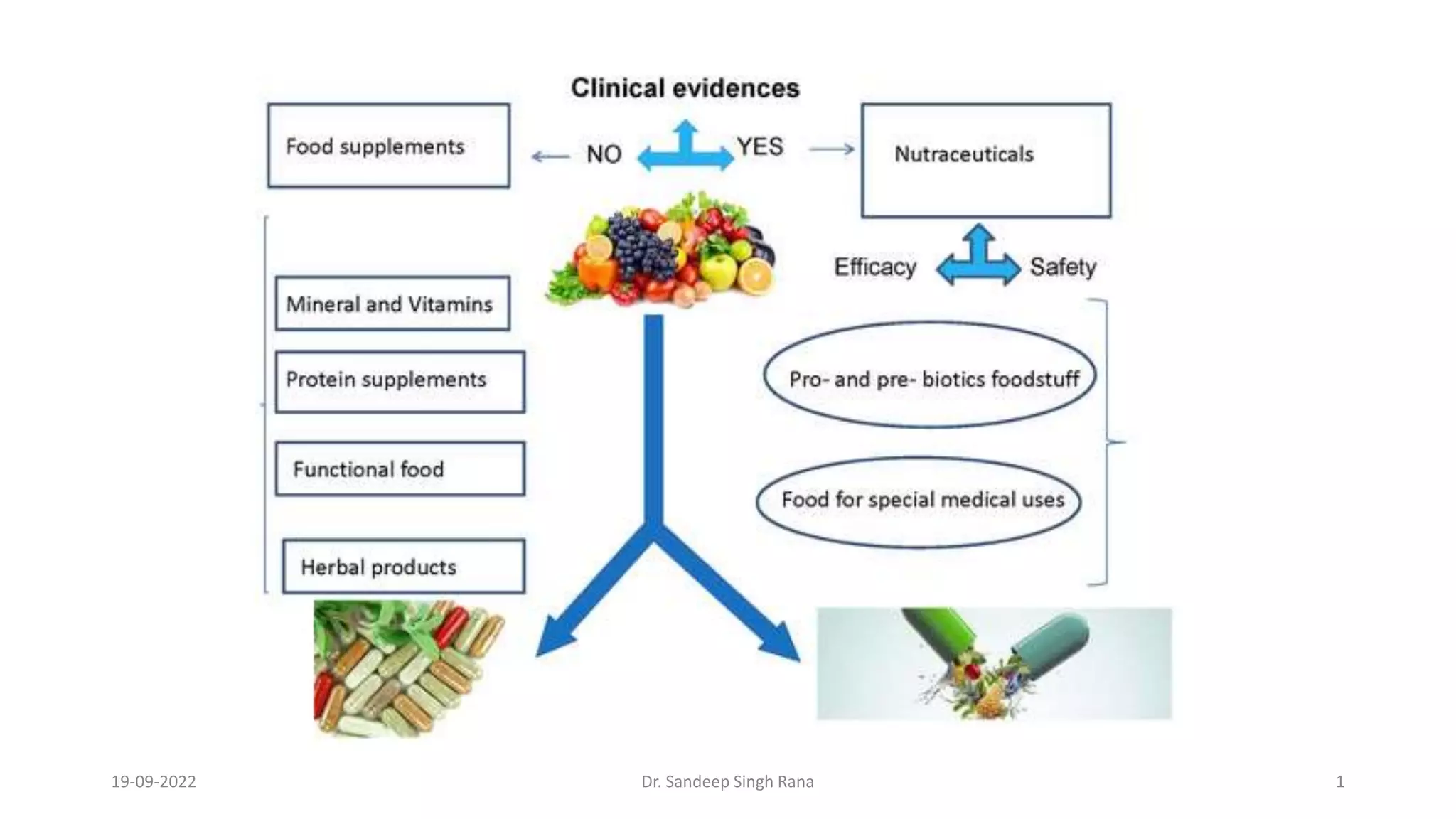 3. Classification of nutraceuticals.pptx
