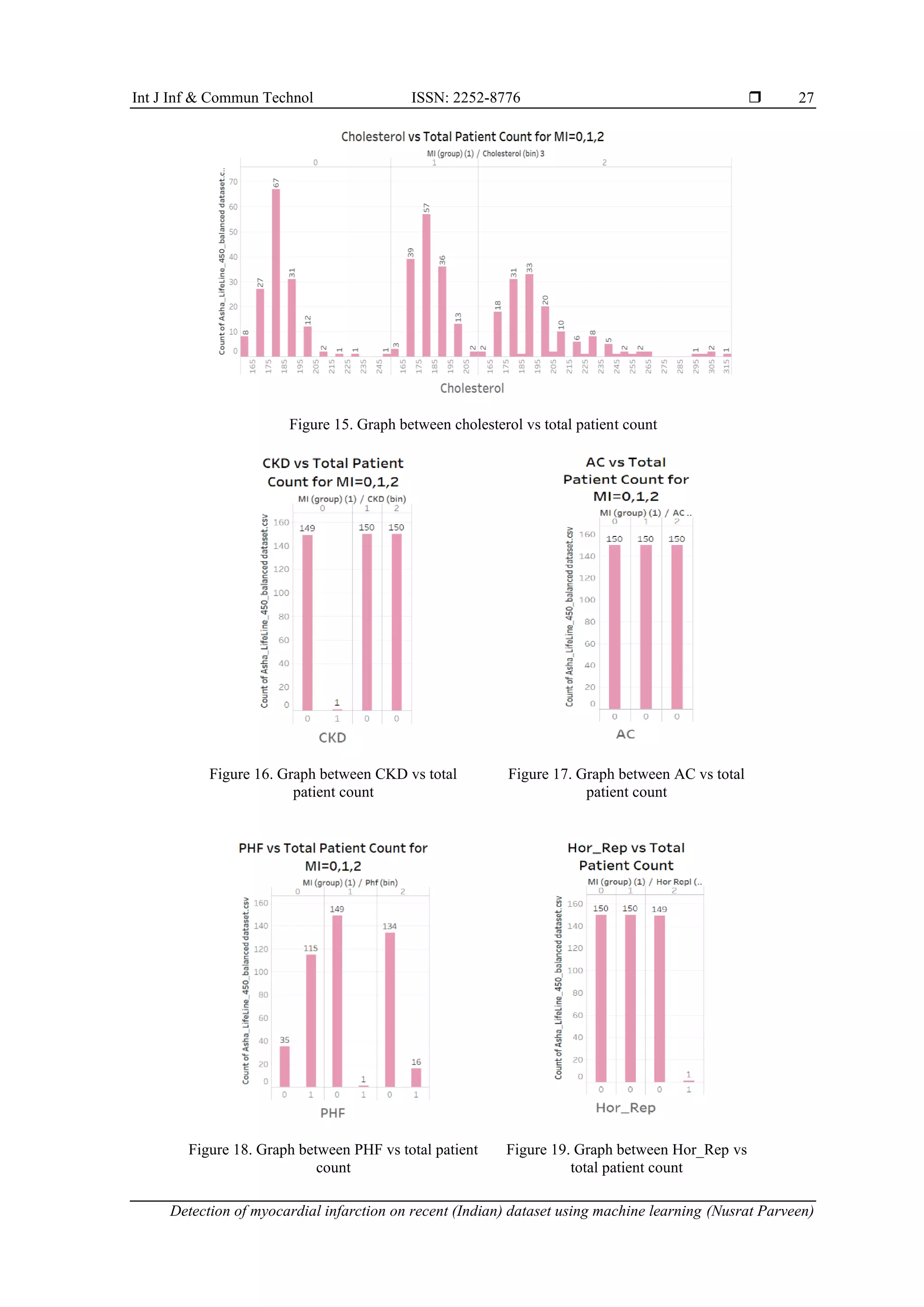 Detection Of Myocardial Infarction On Recent Dataset Using Machine Learning Pdf 