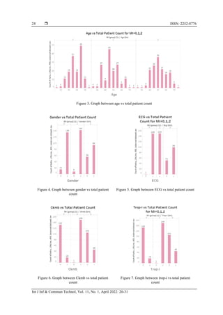 Detection of myocardial infarction on recent dataset using machine learning | PDF