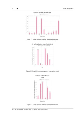 Detection of myocardial infarction on recent dataset using machine learning | PDF