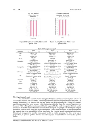 Detection of myocardial infarction on recent dataset using machine ...