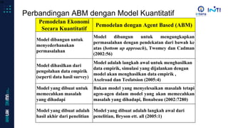 3. introduction of ABM_INTI.pdf