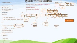 Doubly linked list.pptx