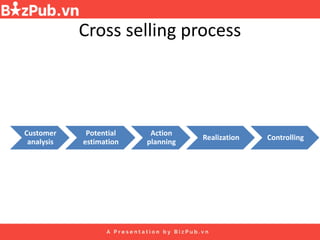 3. Cross selling of Banking Products and Financial Services.ppt