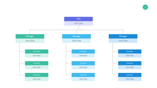 3. Adicional [templates] EDT y Organigramas.pptx | Free Download