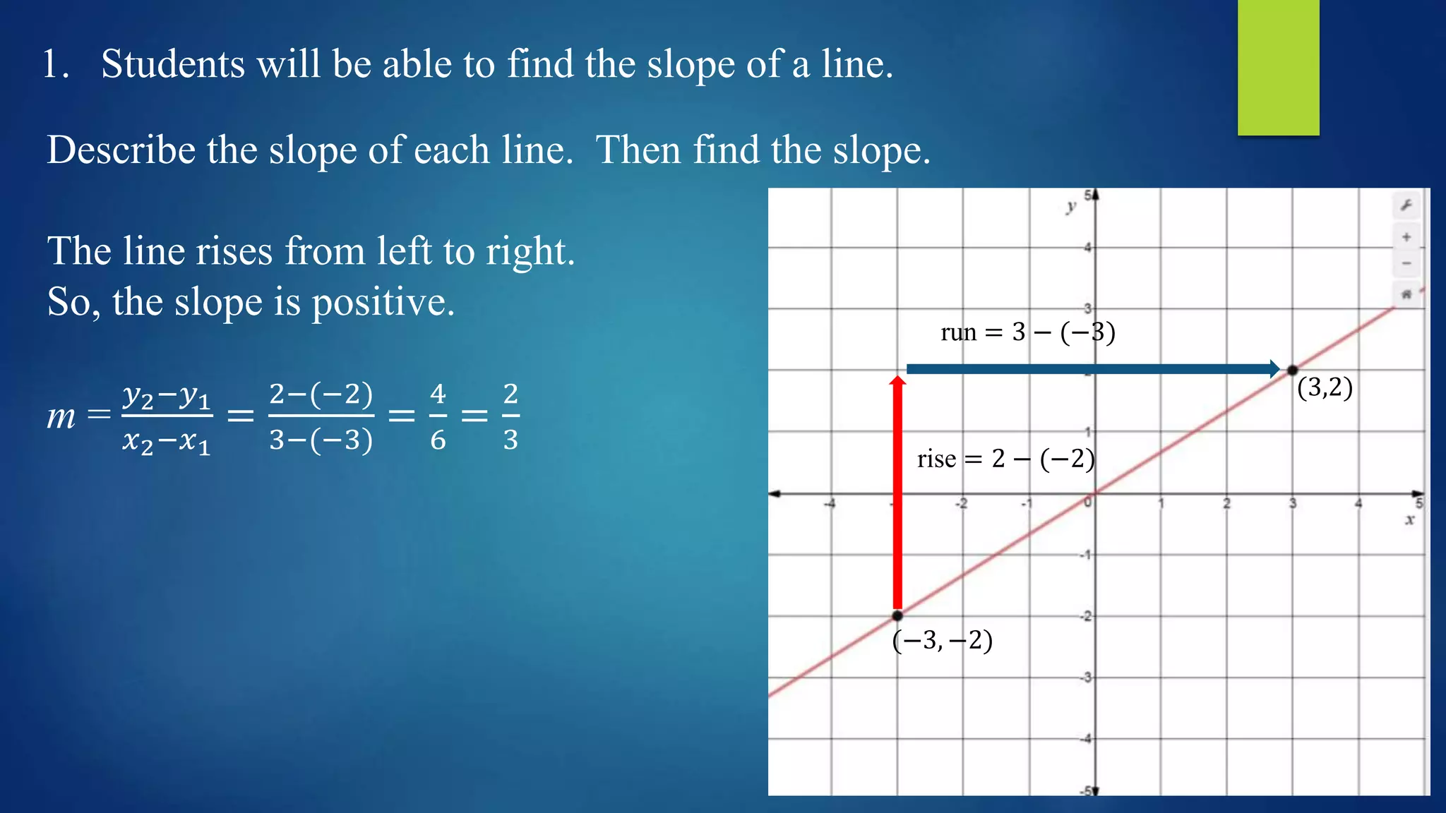 3.5 Graphing Linear Equations in Slope-Intercept Form.pptx