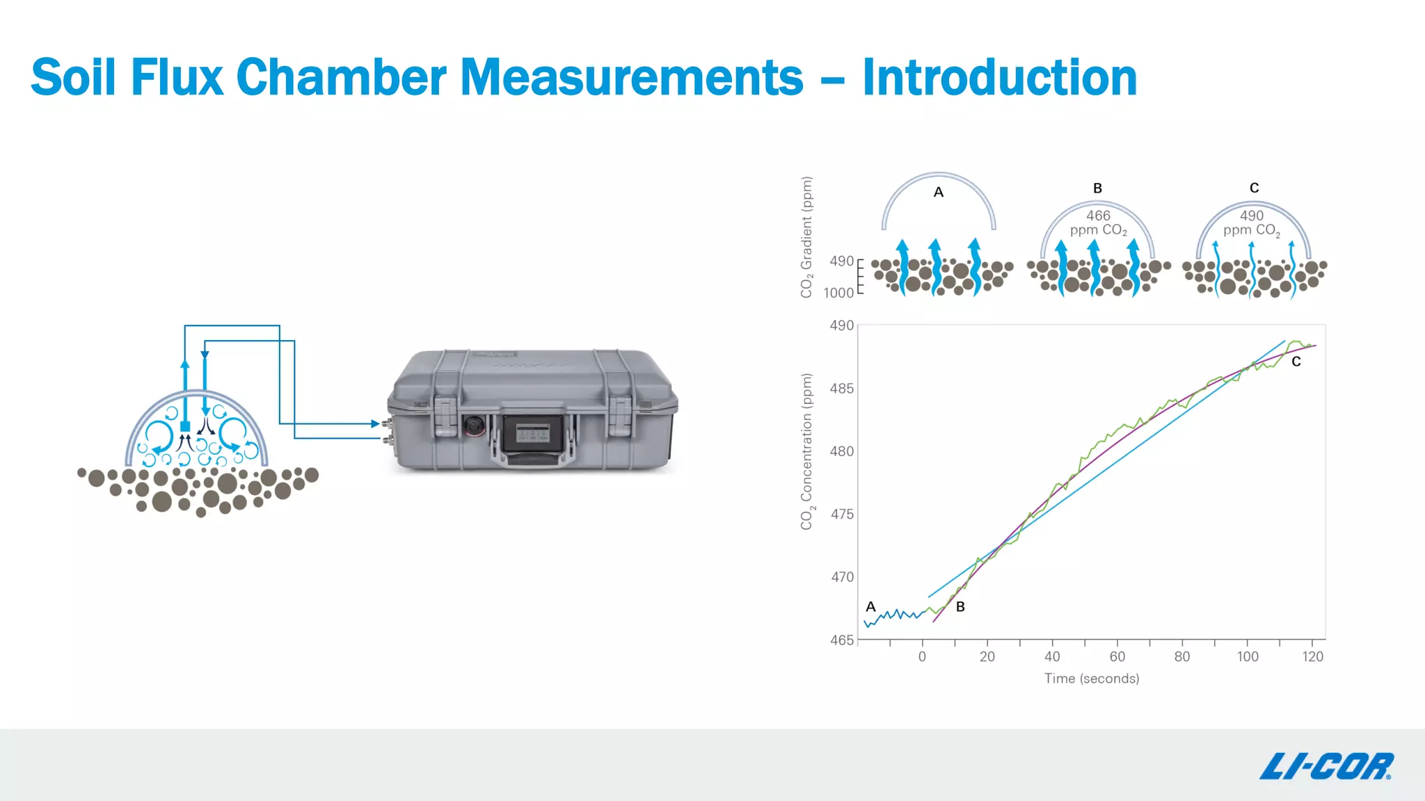 Leggett, Graham: LI-COR Trace Gas Analyzers - Applications for ...