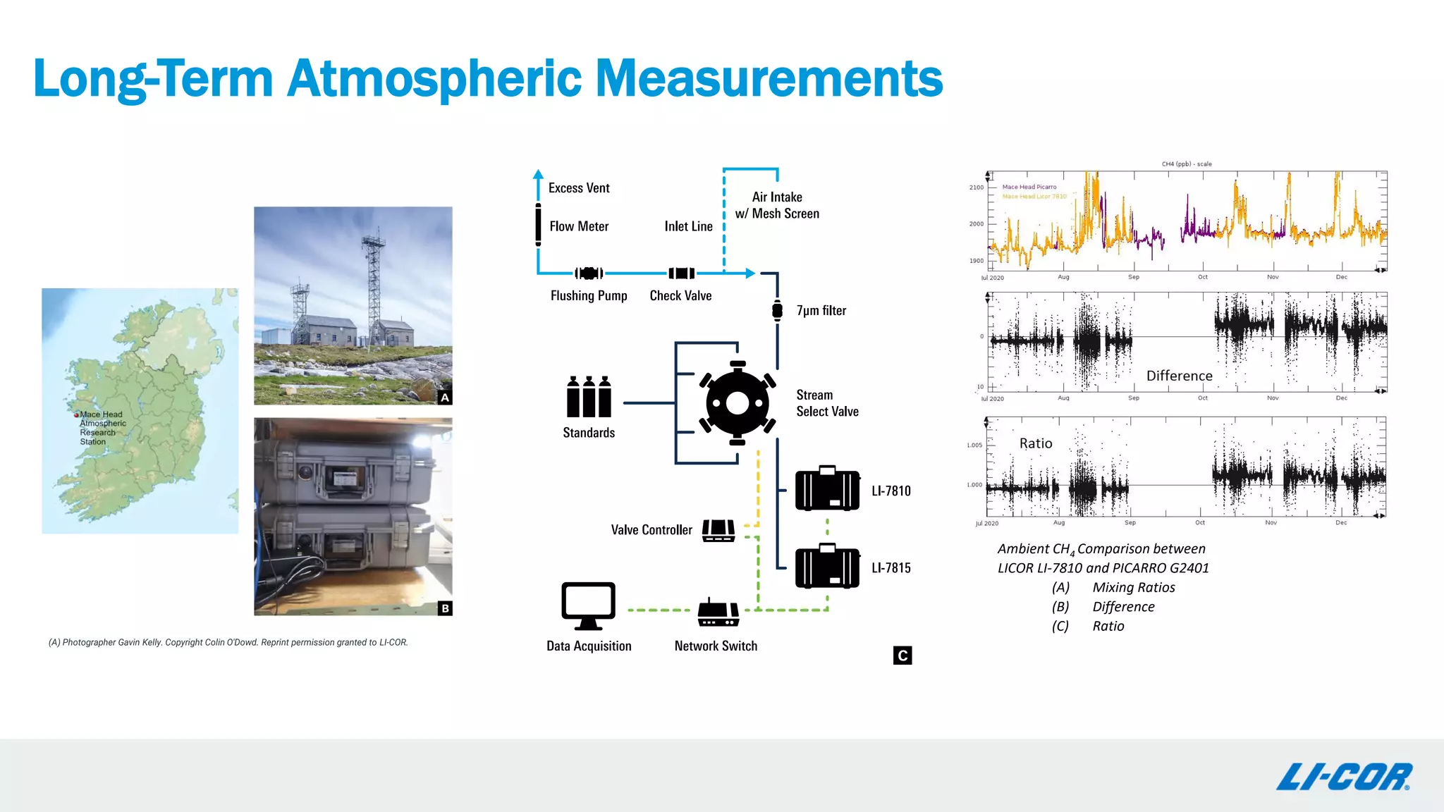 Leggett, Graham: LI-COR Trace Gas Analyzers - Applications for ...