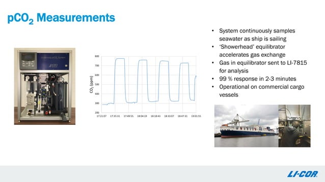 Leggett, Graham: LI-COR Trace Gas Analyzers - Applications for ...