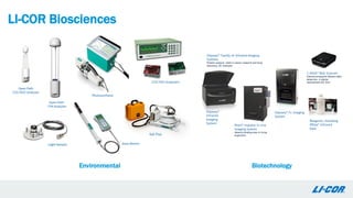 Leggett, Graham: LI-COR Trace Gas Analyzers - Applications for ...