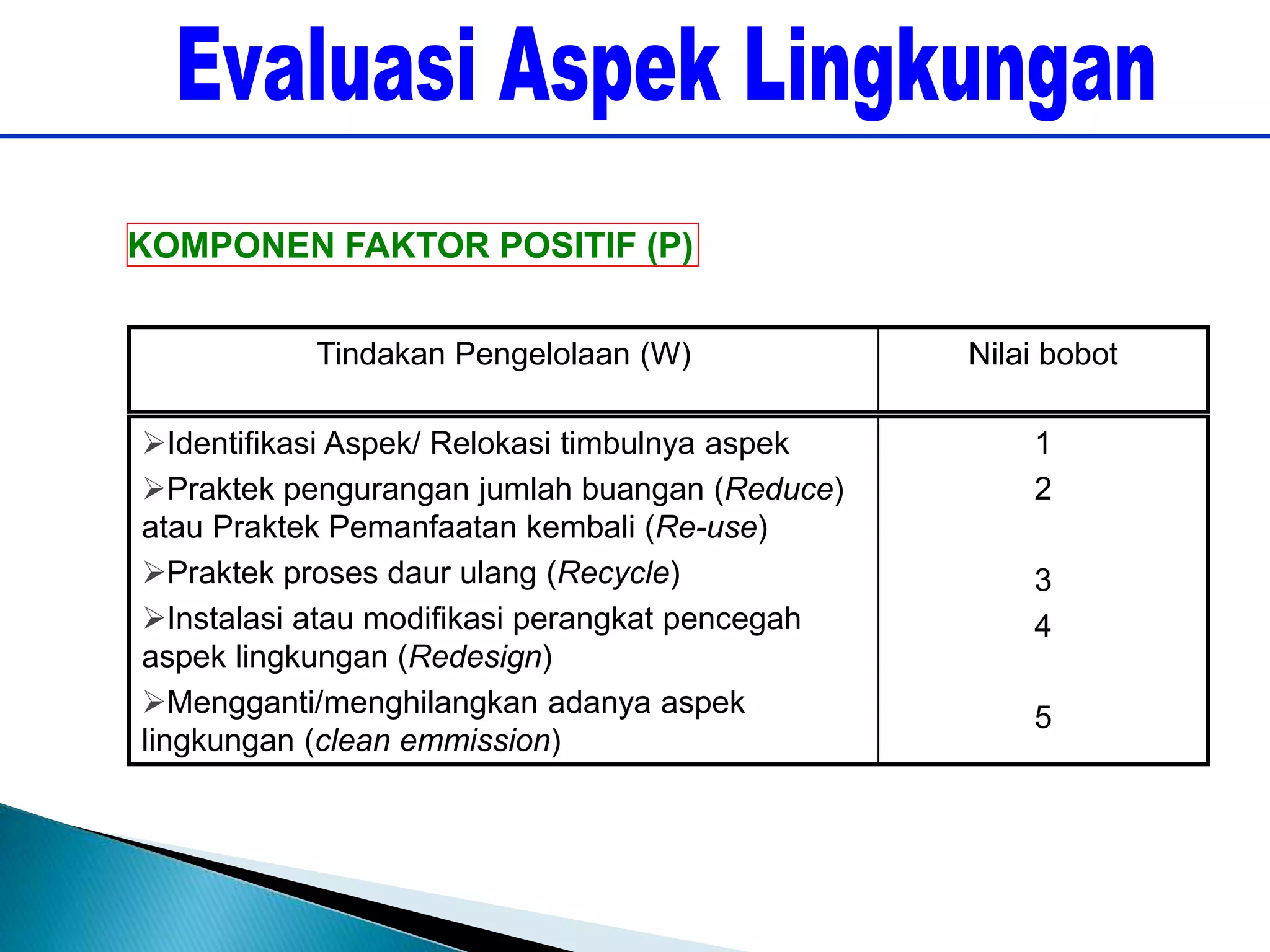 3. Identifikasi Aspek Lingkungan-ISO 14001-ok.pptx