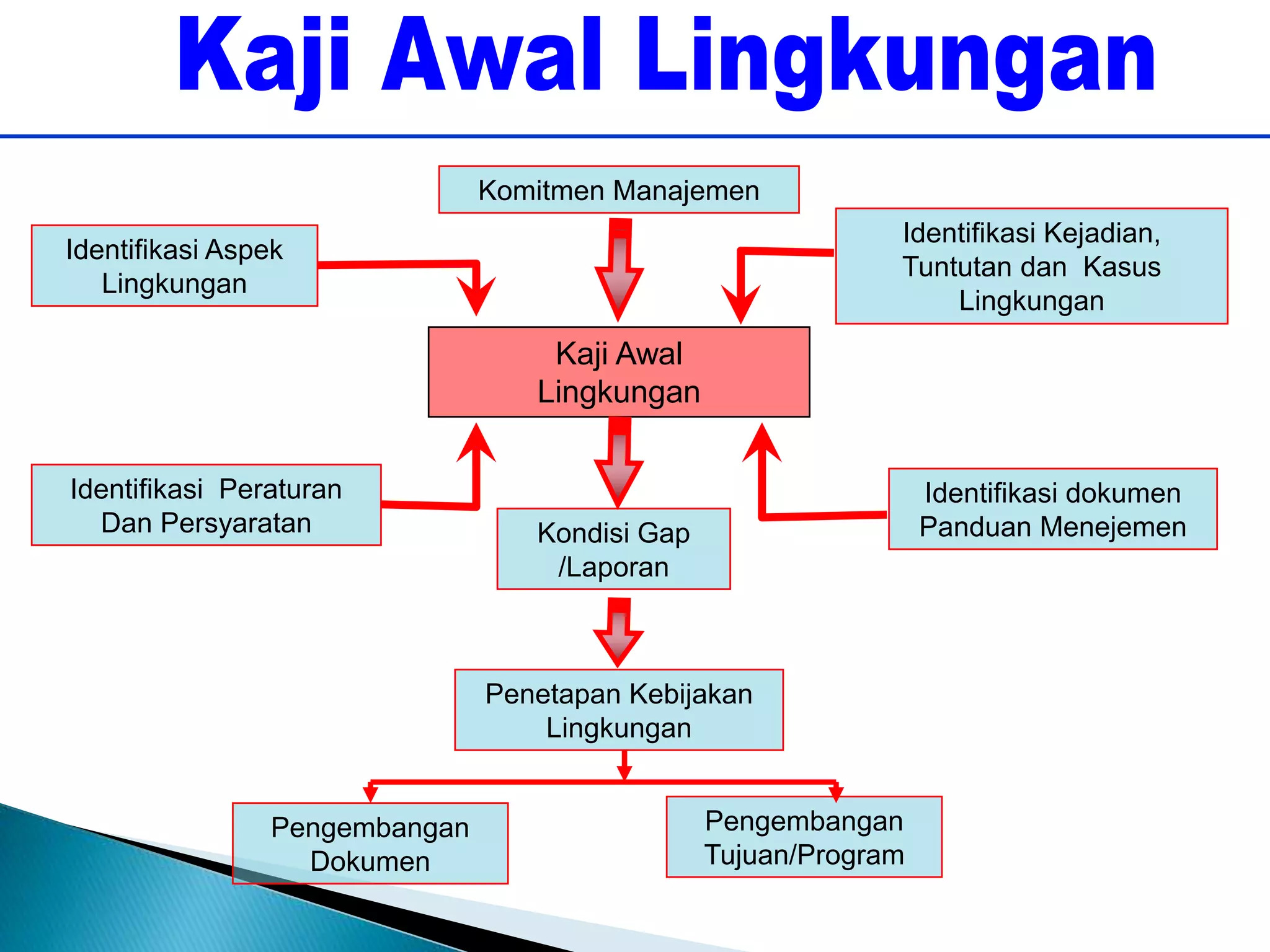 3. Identifikasi Aspek Lingkungan-ISO 14001-ok.pptx