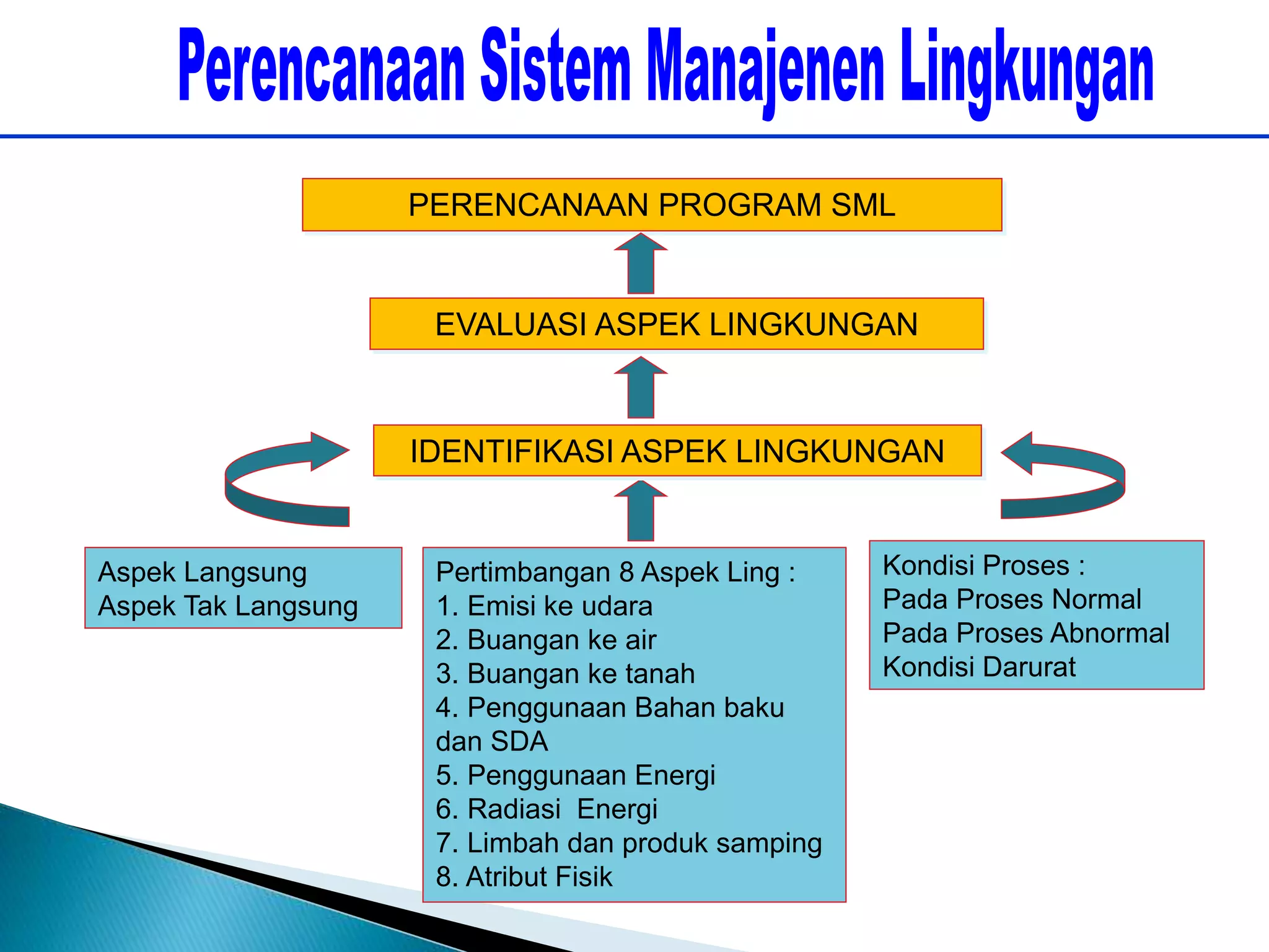 3. Identifikasi Aspek Lingkungan-ISO 14001-ok.pptx