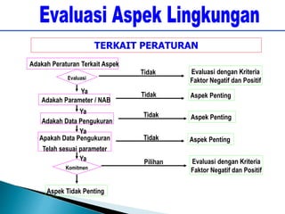 3. Identifikasi Aspek Lingkungan-ISO 14001-ok.pptx