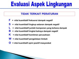 3. Identifikasi Aspek Lingkungan-ISO 14001-ok.pptx