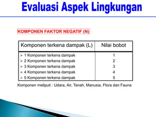 3. Identifikasi Aspek Lingkungan-ISO 14001-ok.pptx