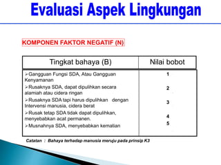 3. Identifikasi Aspek Lingkungan-ISO 14001-ok.pptx