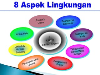 3. Identifikasi Aspek Lingkungan-ISO 14001-ok.pptx